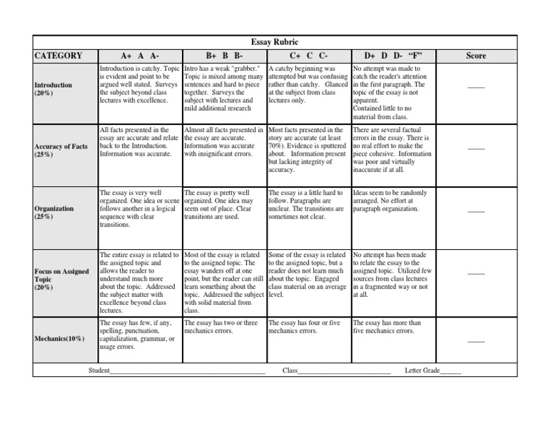 Rubric For Essays | PDF | Essays | Epistemology