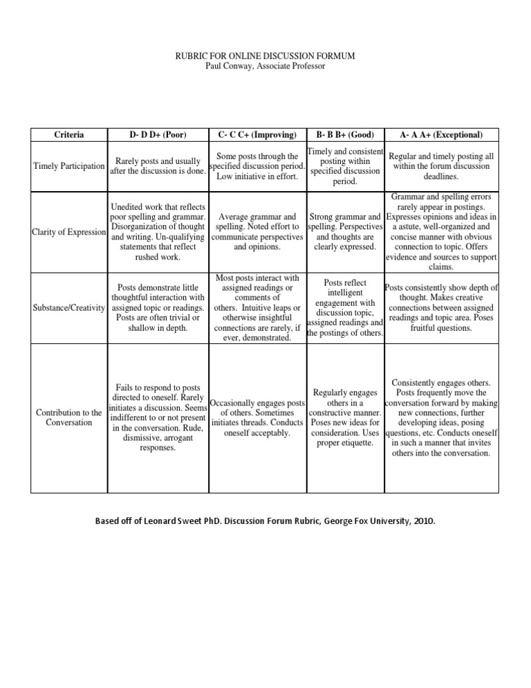 Online Discussion Forum Rubric | PDF | Conversation | Internet Forum