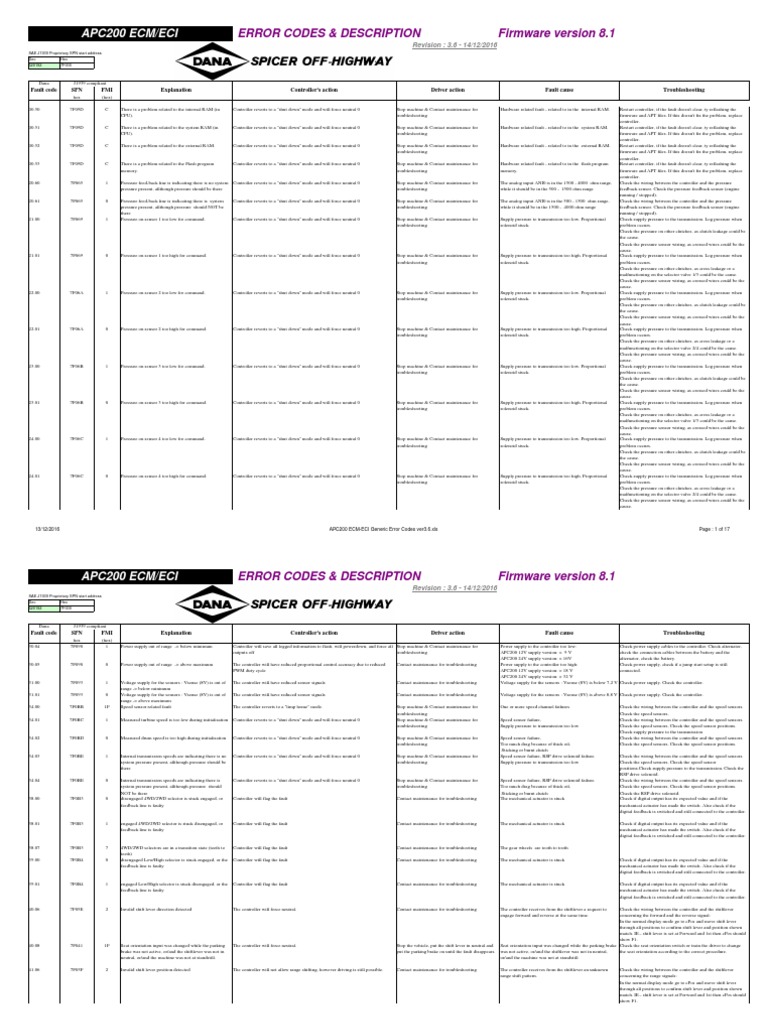 APC200 ECM-ECI Generic Error Codes Ver3.6 PDF | PDF | Transmission ...