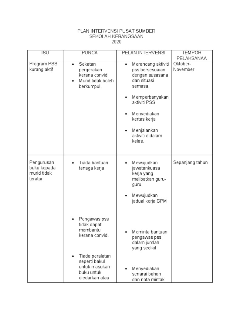 Plan Intervensi Pusat Sumber | PDF