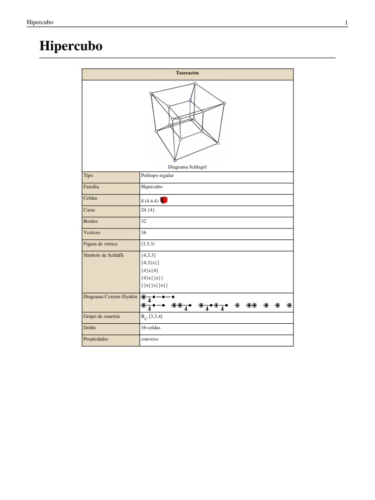 Hipercubo - Concepto | PDF | Geometría euclidiana | Geometría