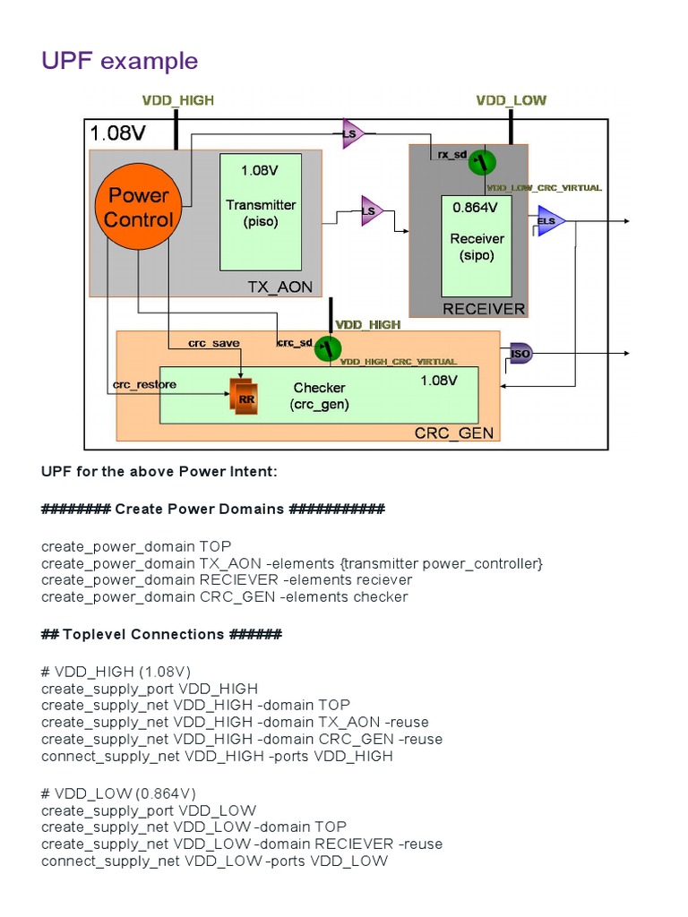 UPF Example: UPF For The Above Power Intent: ######## Create Power ...