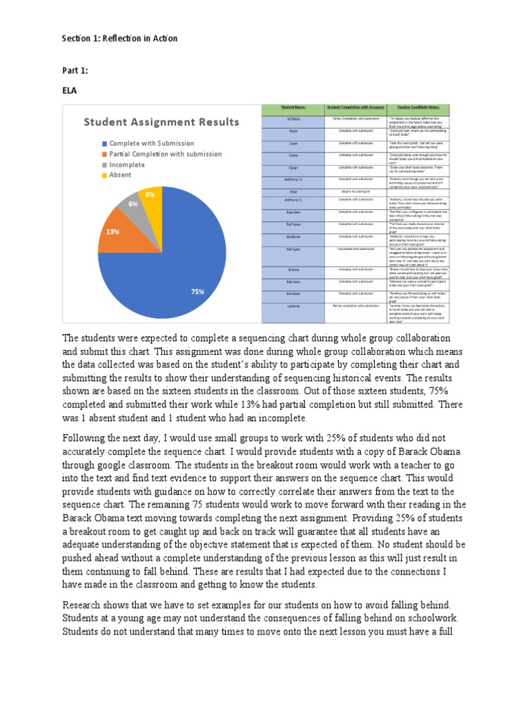Lesson Week Reflection | PDF | Inquiry Based Learning | Teachers
