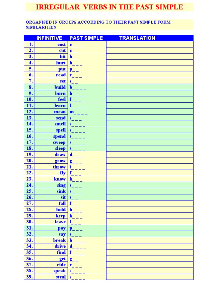 Infinitive Past Simple Translation: Organised in Groups According To Their Past Simple Form ...
