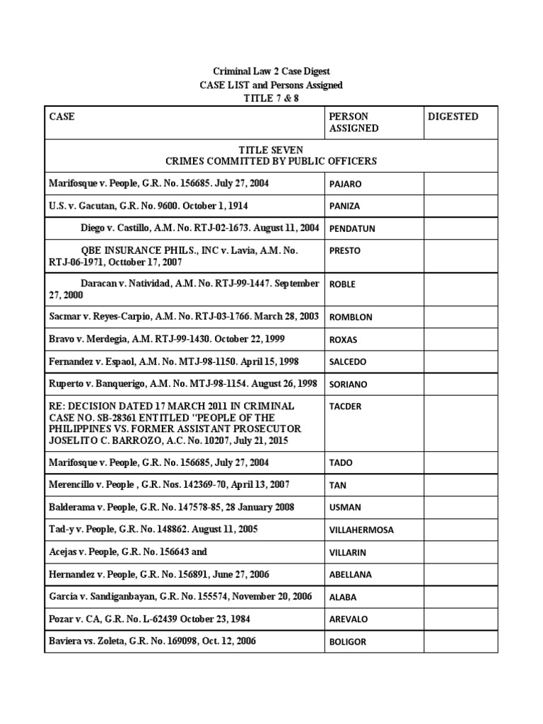 Crim Rev Digest Case Assignment Title 78 | PDF | Government Institutions | Separation Of Powers