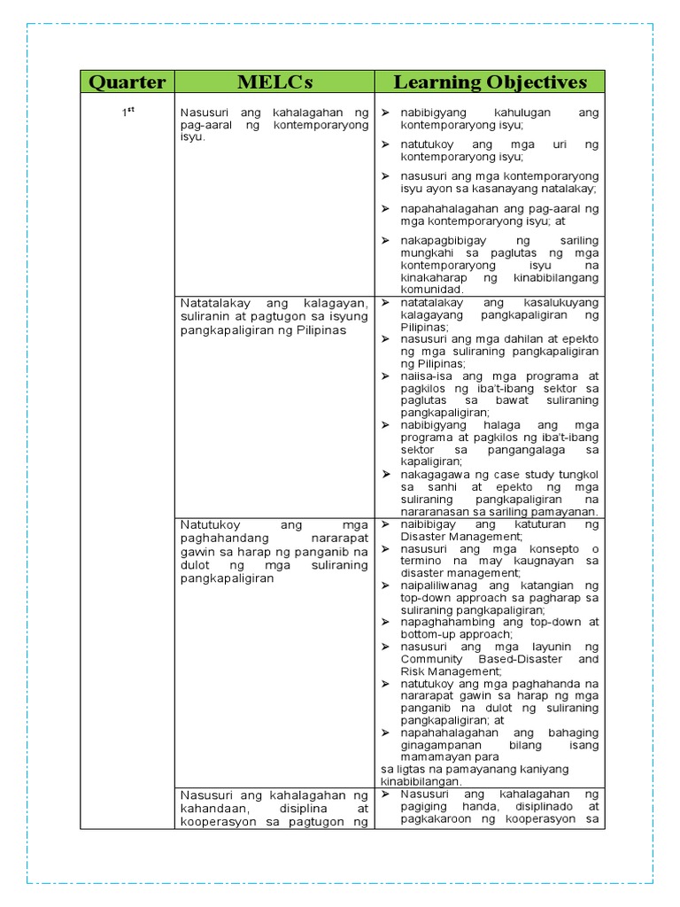 Unpacking MELCs | PDF