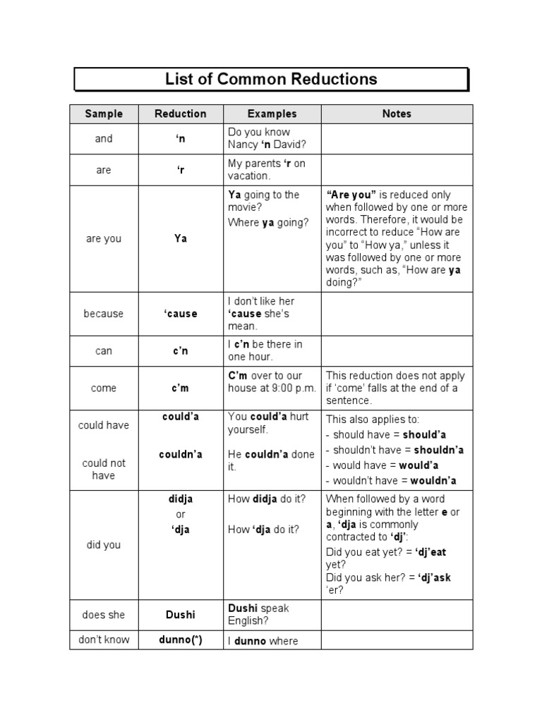 List of Common Reductions: Sample Reduction Examples Notes N R Ya Going ...