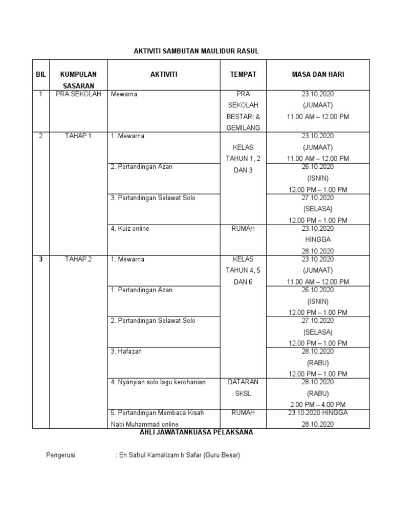 Aktiviti Sambutan Maulidur Rasul & Ajk | PDF