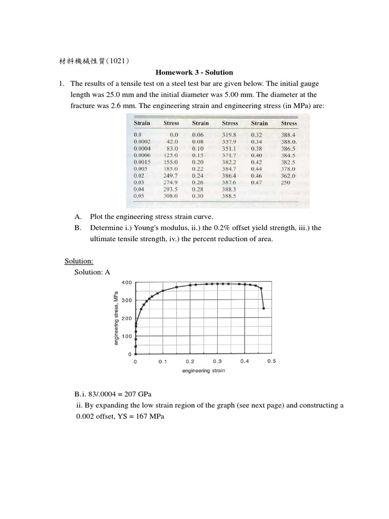 Homework 3 - Solution | PDF | Strength Of Materials | Fracture