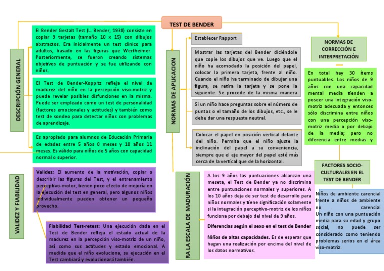 Cuadro Test de Bender | PDF | Validez (Estadísticas) | Evaluación ...