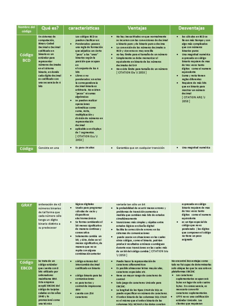 Códigos Binarios: BCD, Gray, EBCDIC y Baudot | PDF | Decimal codificado en binario | Poco