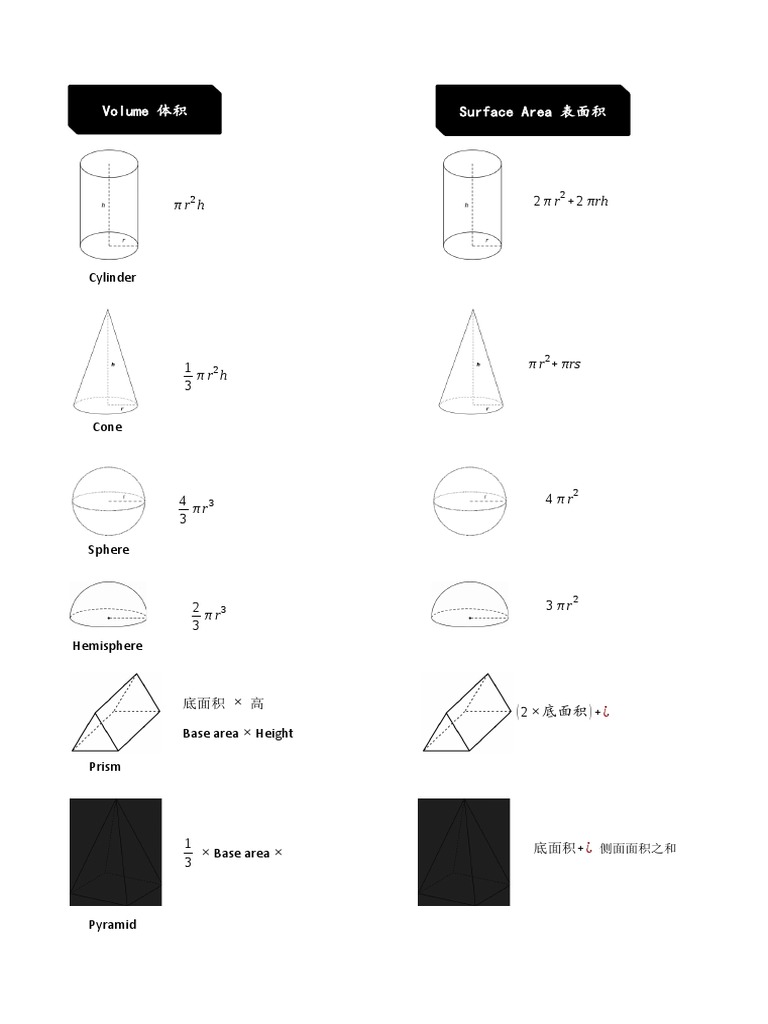 Geometry: Surface Area and Volume Formulas | PDF
