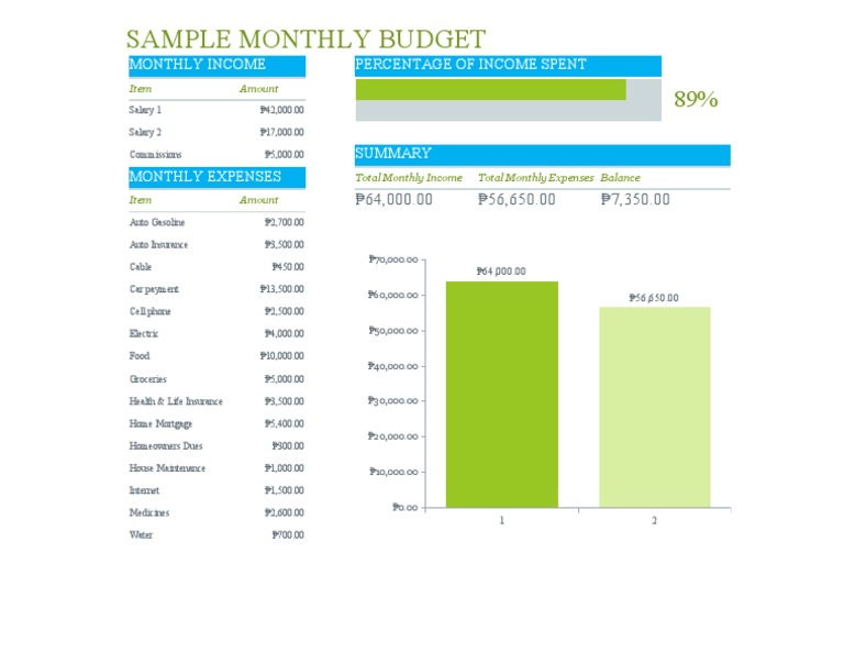 Monthly Budget Breakdown With Income and Expenses | PDF