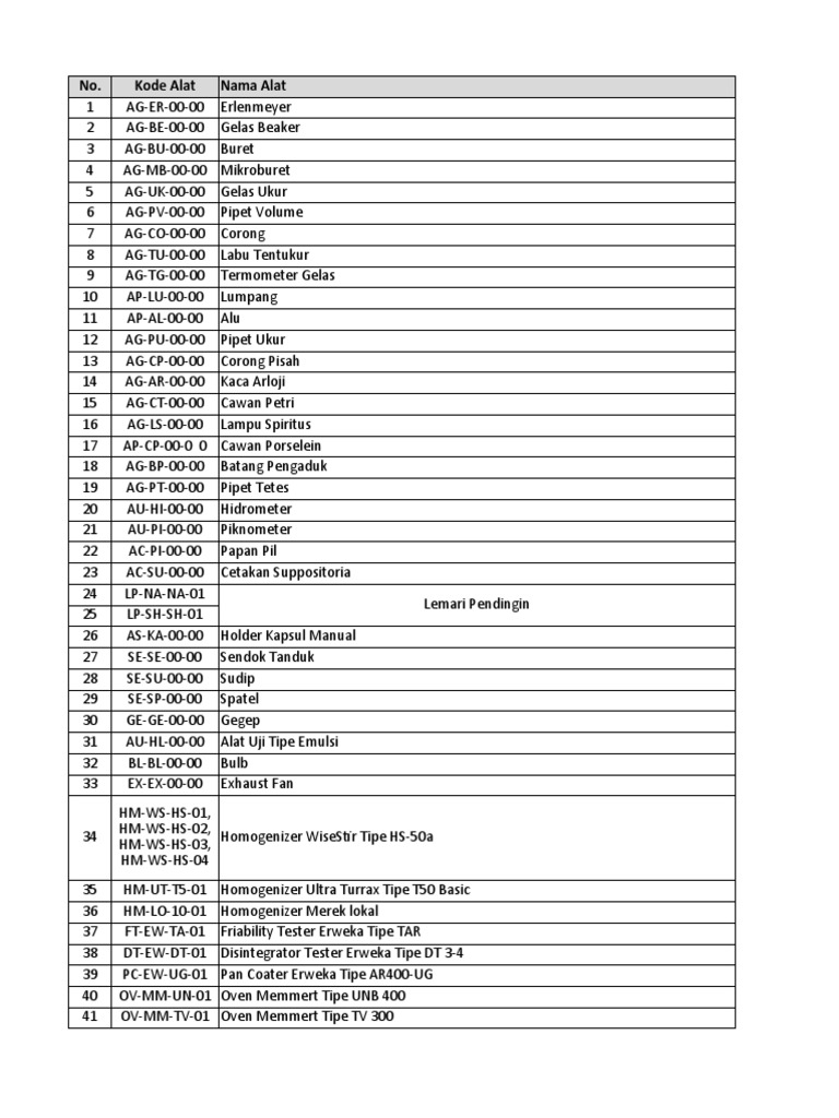 Kode Alat Dan Bahan-1 | PDF | Chemistry | Chemical Substances