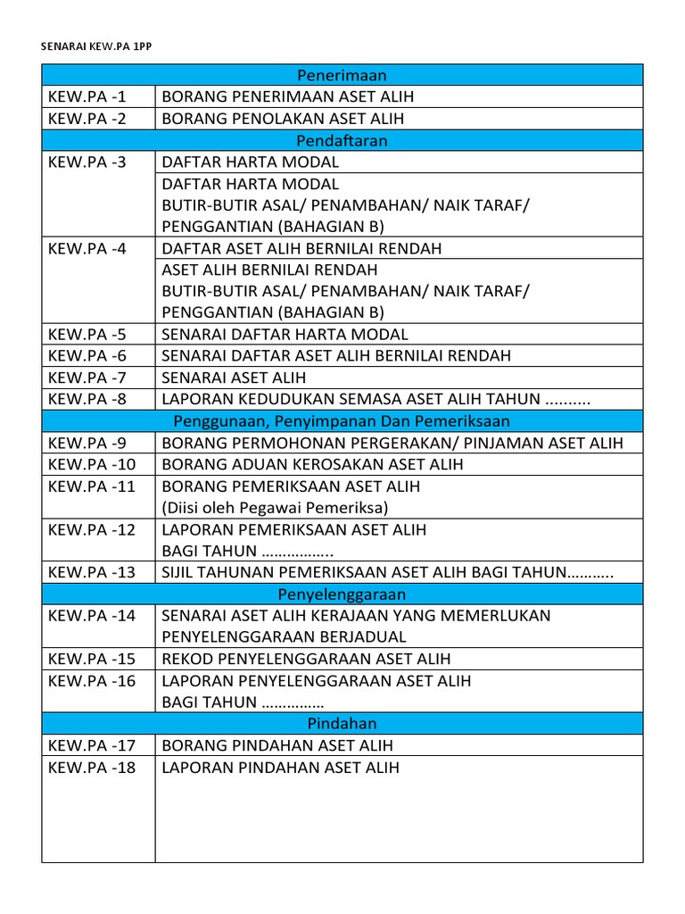 Senarai Kew - Pa 1PP Baru Skla 2020 | PDF