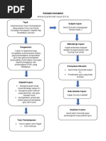 Rujukan Gaya UKM Dan APA | PDF