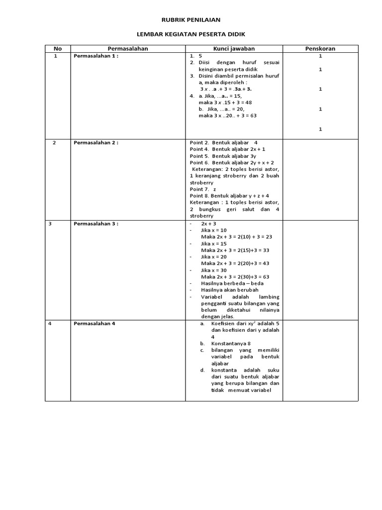 Rubrik Penilaian LKPD | PDF