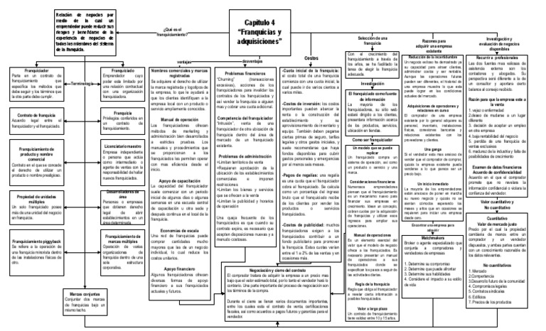 Mapa Conceptual Capitulo 4 Franquicias y Adquisiciones | PDF ...
