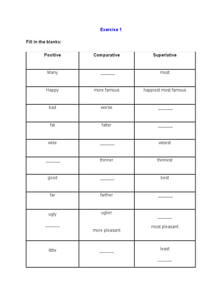 Fill in The Blanks: Positive Comparative Superlative: Many - Most | PDF ...