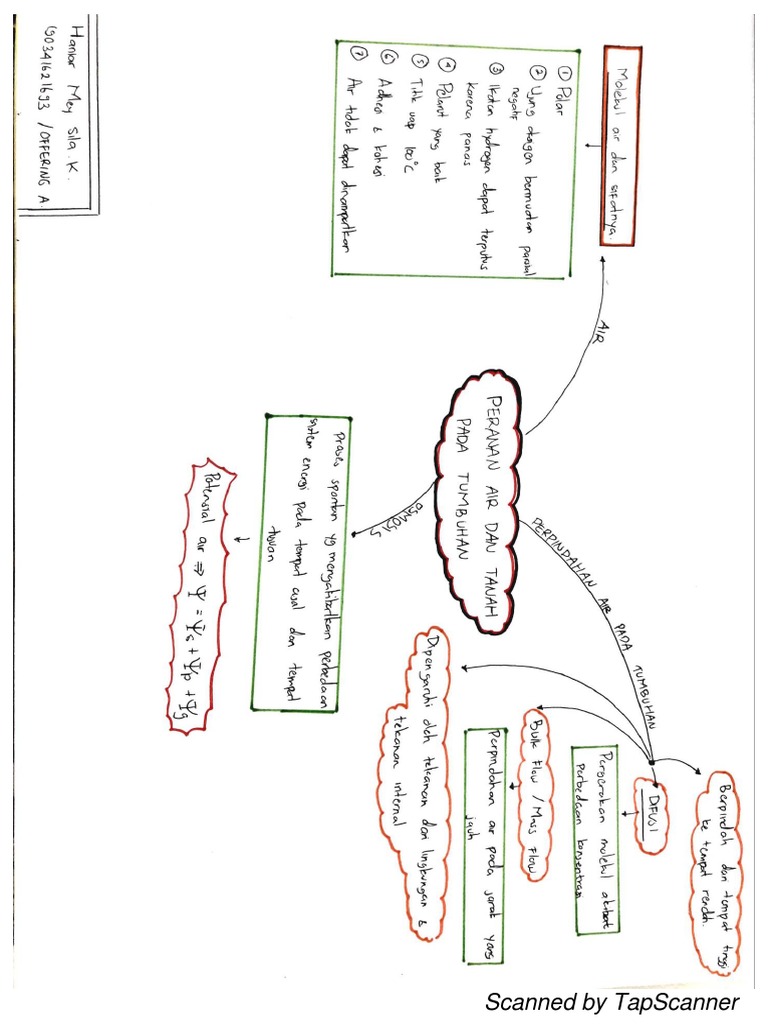 Peta Konsep Air PDF | PDF