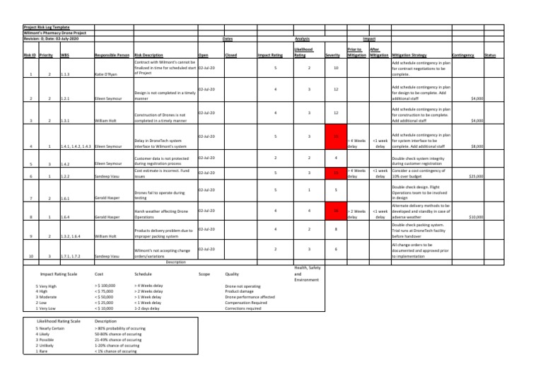 Risk Register - Wilmont's Drone Project PDF | PDF | Business