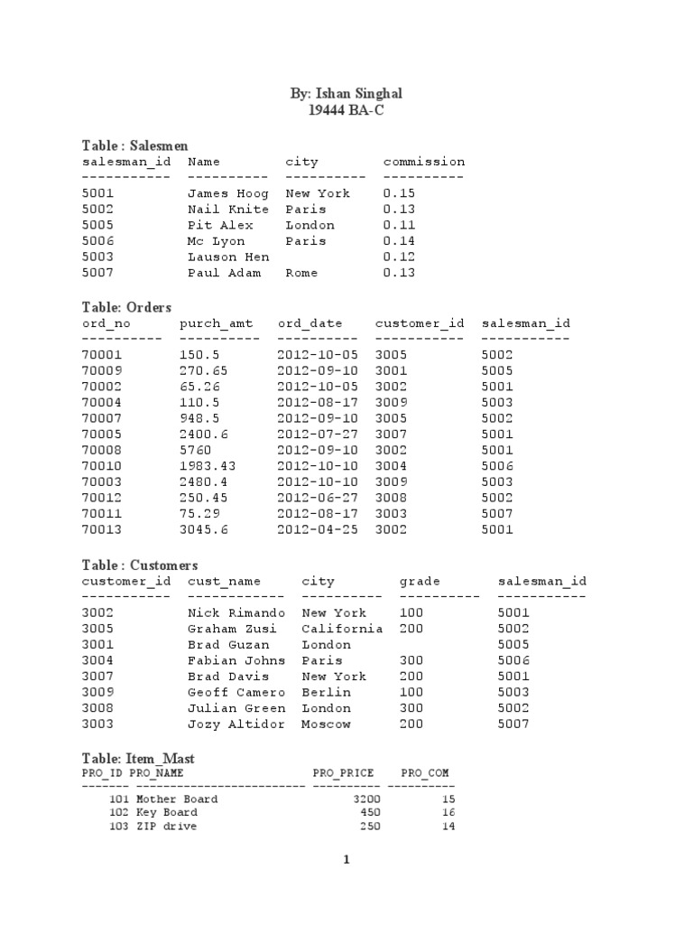 5 assign-SQL-Multiple Tables and JOINS (AutoRecovered) | PDF | Sql | Relational Model