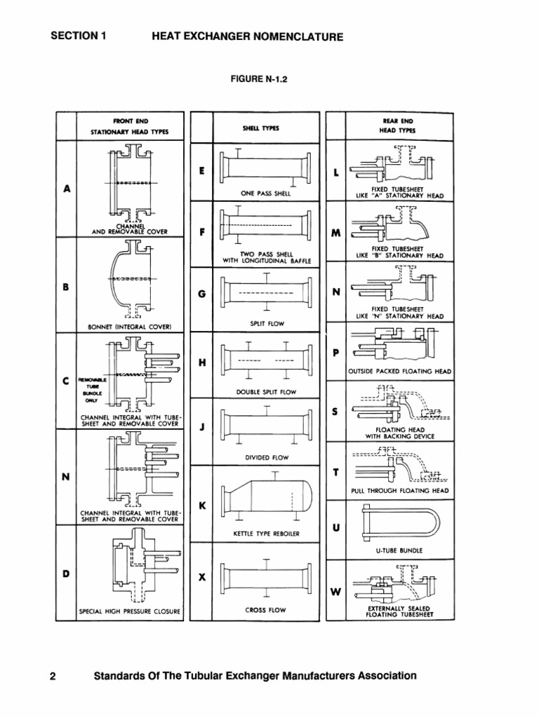 Heat Exchanger TYPES | PDF | Heat Exchanger | Transport Phenomena