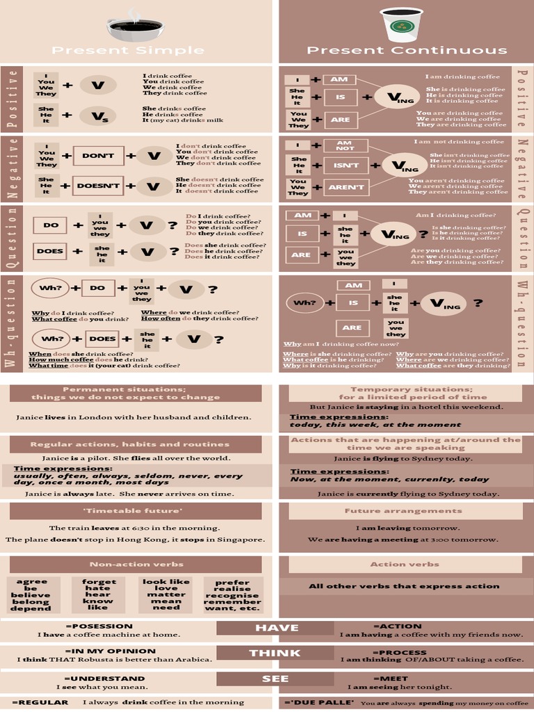 Present Simple vs Continuous: Coffee Usage | PDF | Language Mechanics ...