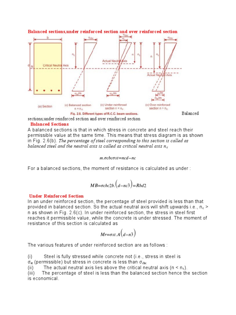 Balanced Sections, Under Reinforced Section and Over Reinforced Section ...