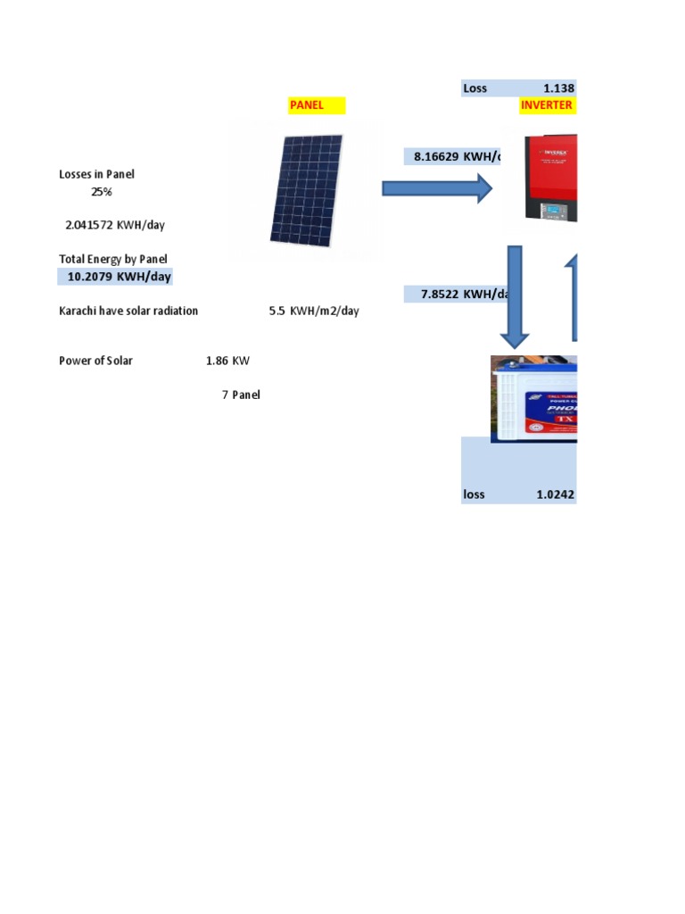 Solar home energy system sizing calculations | PDF