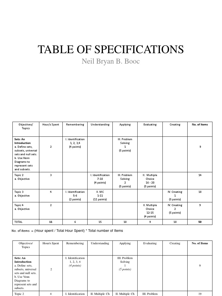 Table of Specifications | PDF | Mathematical Concepts | Teaching ...