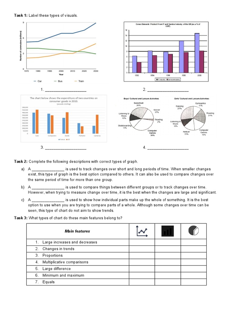 Task 1: Label These Types of Visuals.: Main Features | PDF