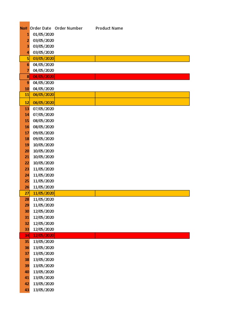 Daraz Account Management Template | Download Free PDF | Business ...