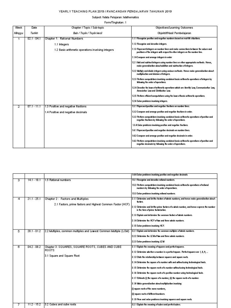SOW RPT Template 2019 Maths | PDF | Area | Equations