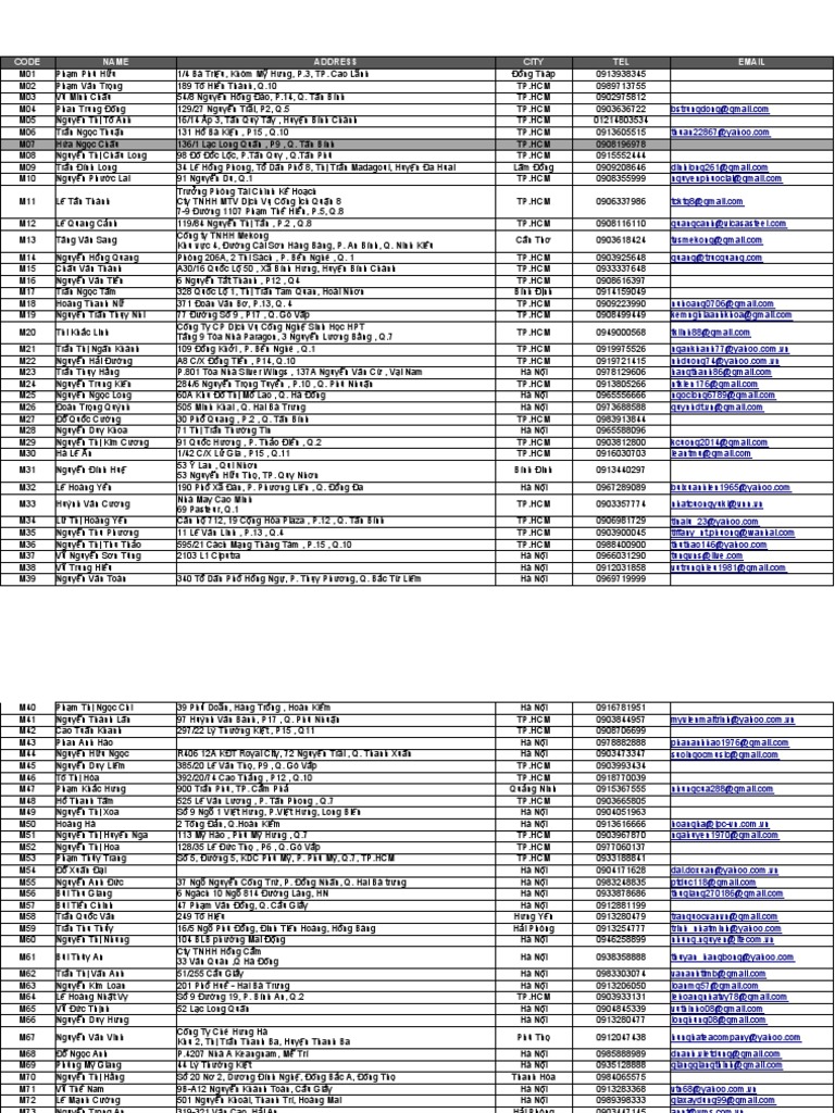 Membership Program - Master List - 31032017 | PDF