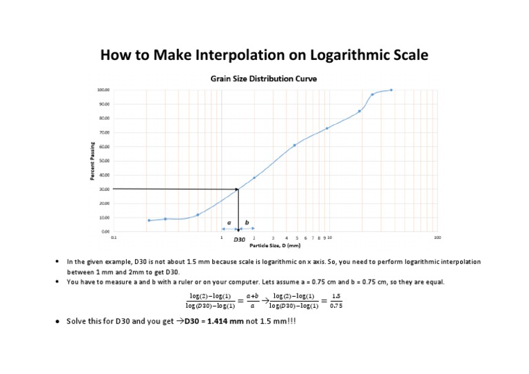 How To Make Interpolation On Logarithmic Scale PDF | PDF