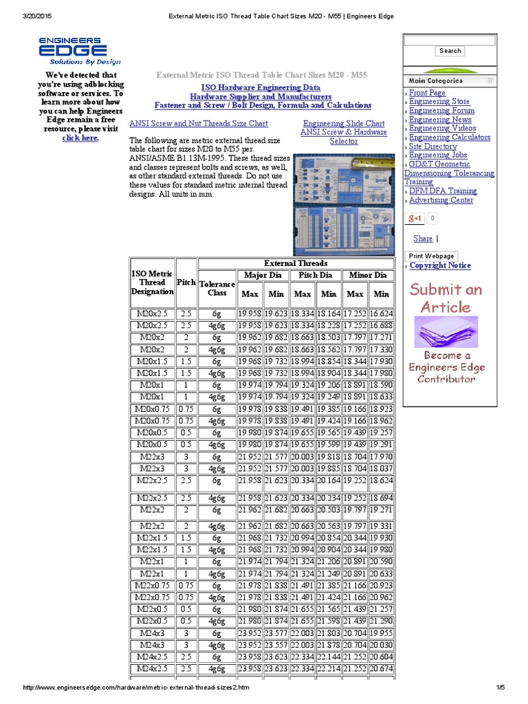 External Metric ISO Thread Table Chart Sizes M20 - M55 - Engineers Edge ...