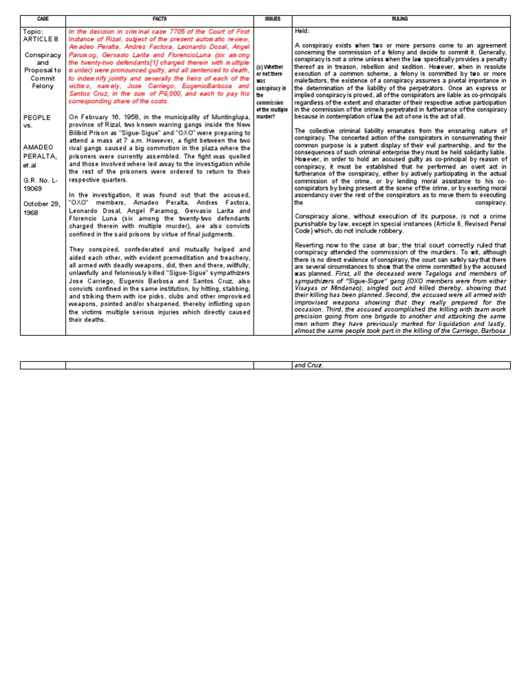 Topic: Article 8 Conspiracy and Proposal To Commit Felony: Case Facts ...