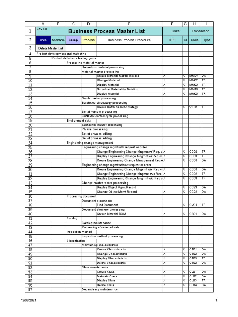 Business Process Master List | PDF | Systems Engineering | Statistical ...
