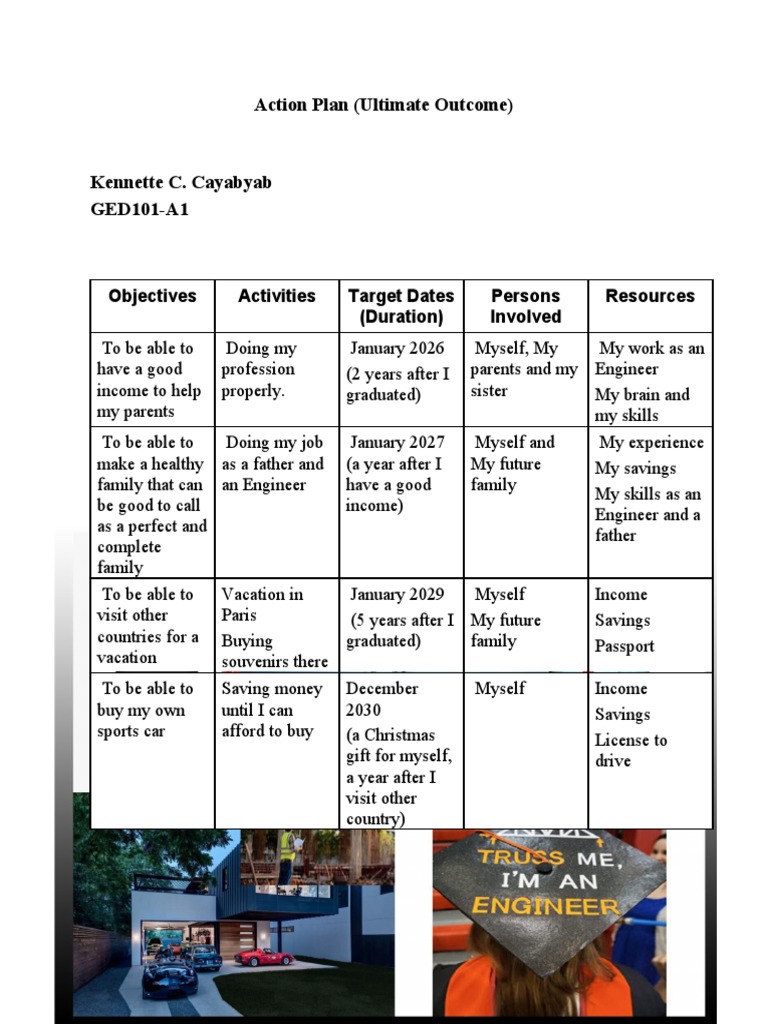 Action Plan (Ultimate Outcome) : Objectives Activities Target Dates ...