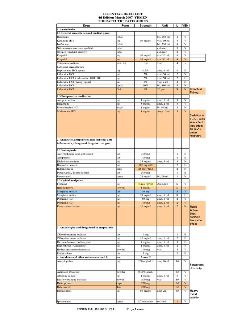 Essential Drug List Therapeutic Categories 4d Edition March 2007 YEMEN ...