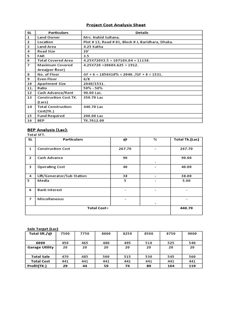 Cost Analysis Sheet - Option 1. | PDF | Economies | Business