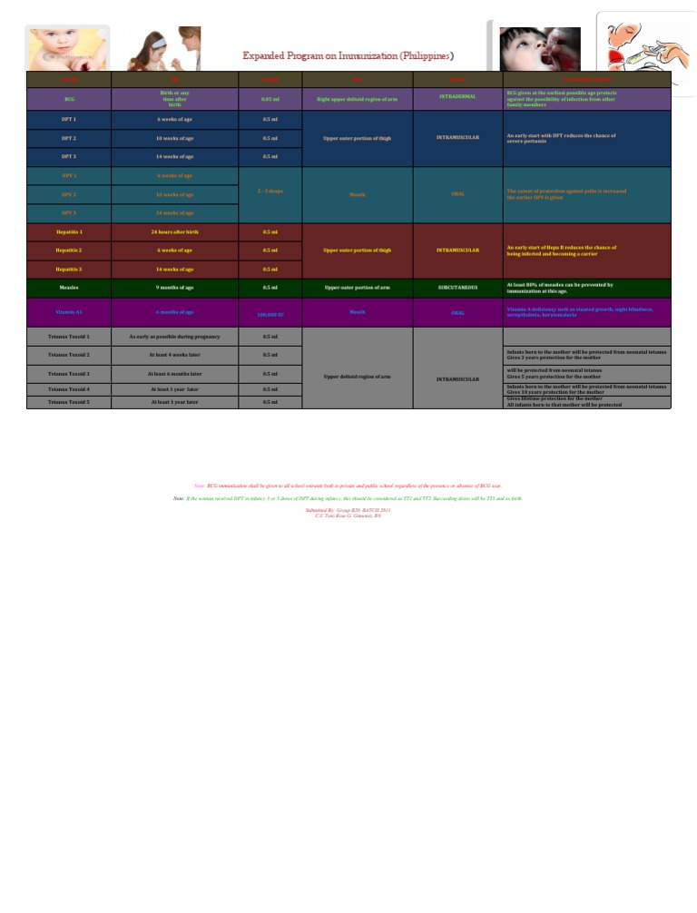 Expanded Program On Immunization | PDF | Health Sciences | Medical ...