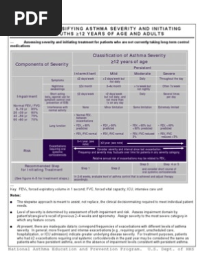 Classifying Asthma Severity In Adults