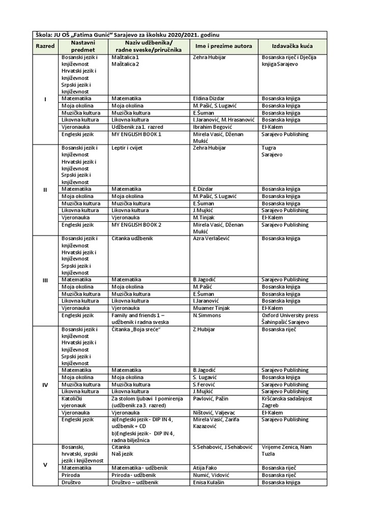 OS Fatima Gunic Udzbenici 2020 2021 2 PDF | PDF