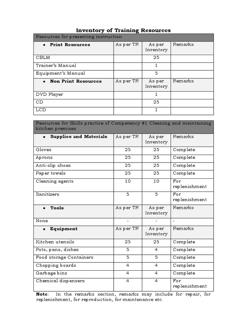 Training Resources Inventory List | PDF