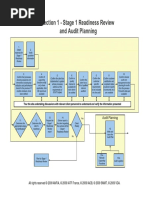 Vendor Qualification Flow Chart | PDF | Verification And Validation | Audit