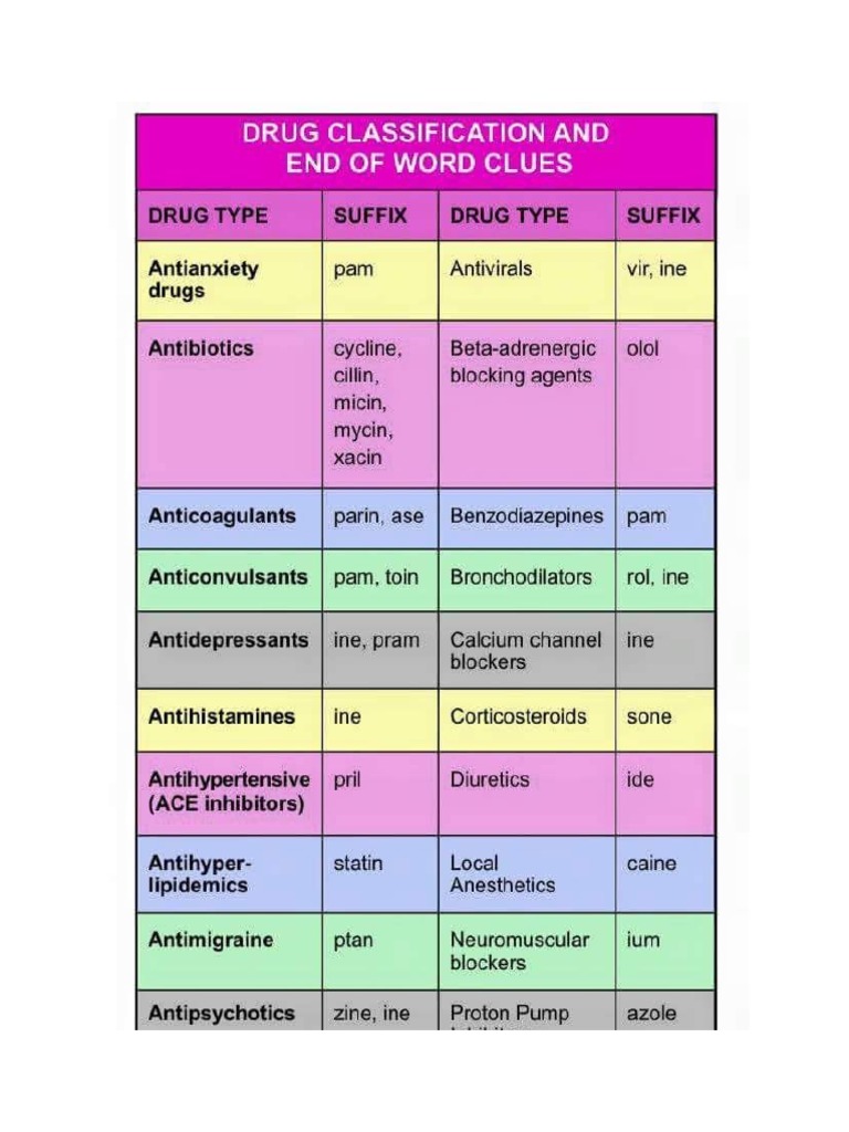 Drug Classification and End of Word Clues | PDF