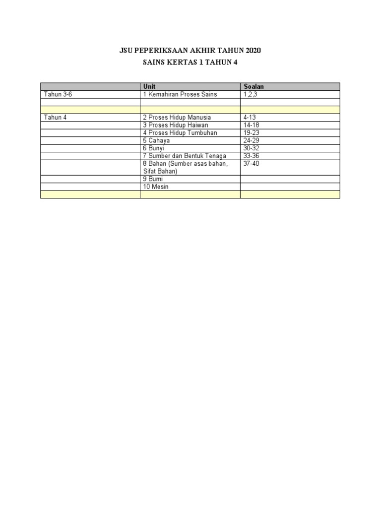 T4 Jsu & Skema Jawapan Pat 2020 | PDF