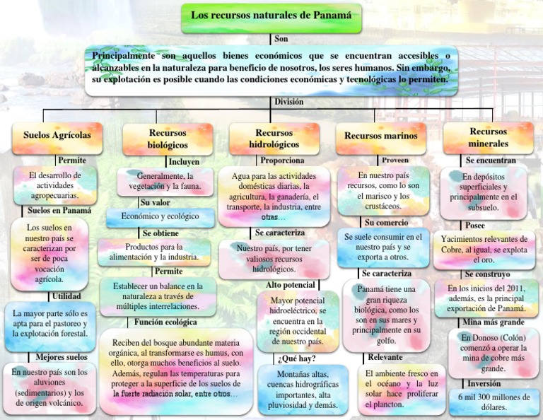 Recursos Naturales en Panamá (II) | PDF | Los bosques | Agricultura